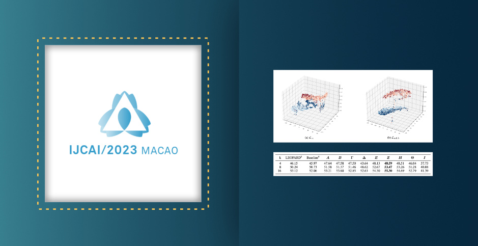 Institute for Applied AI - Publication at IJCAI 2023 - Efficient Softmax Parameter Generation ...